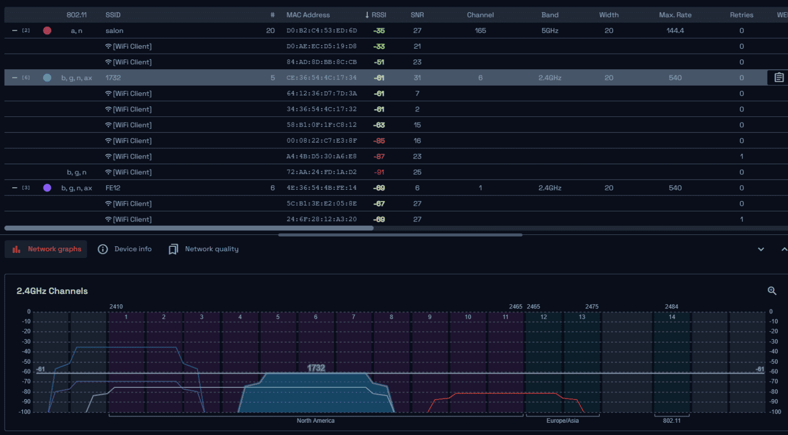 Wi-Fi Sniffer for Windows and 802.11 packet viewer | Tarlogic