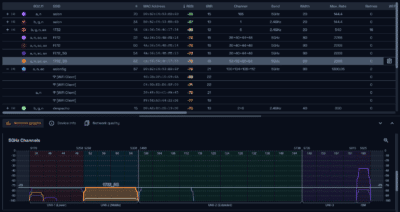 Wi-Fi Sniffer for Windows and 802.11 packet viewer | Tarlogic