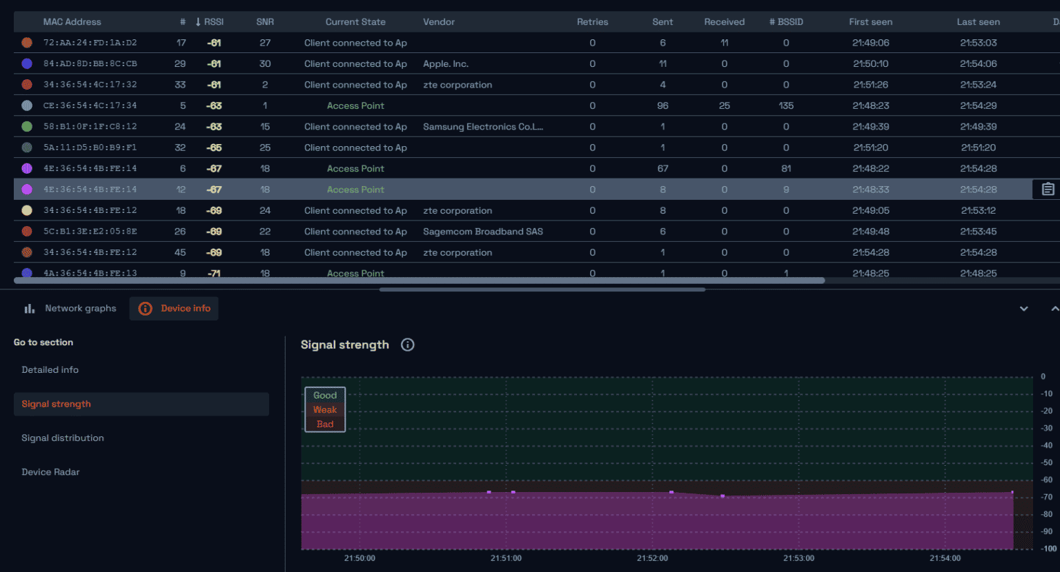 Wi-Fi Sniffer for Windows and 802.11 packet viewer | Tarlogic
