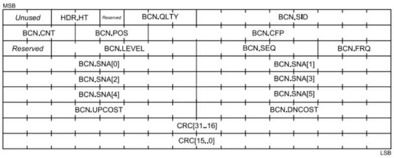 Smart Meters – A proof of concept: hacking a smart meter