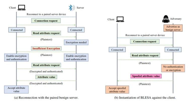 Introduction to Bluetooth attacks | Tarlogic