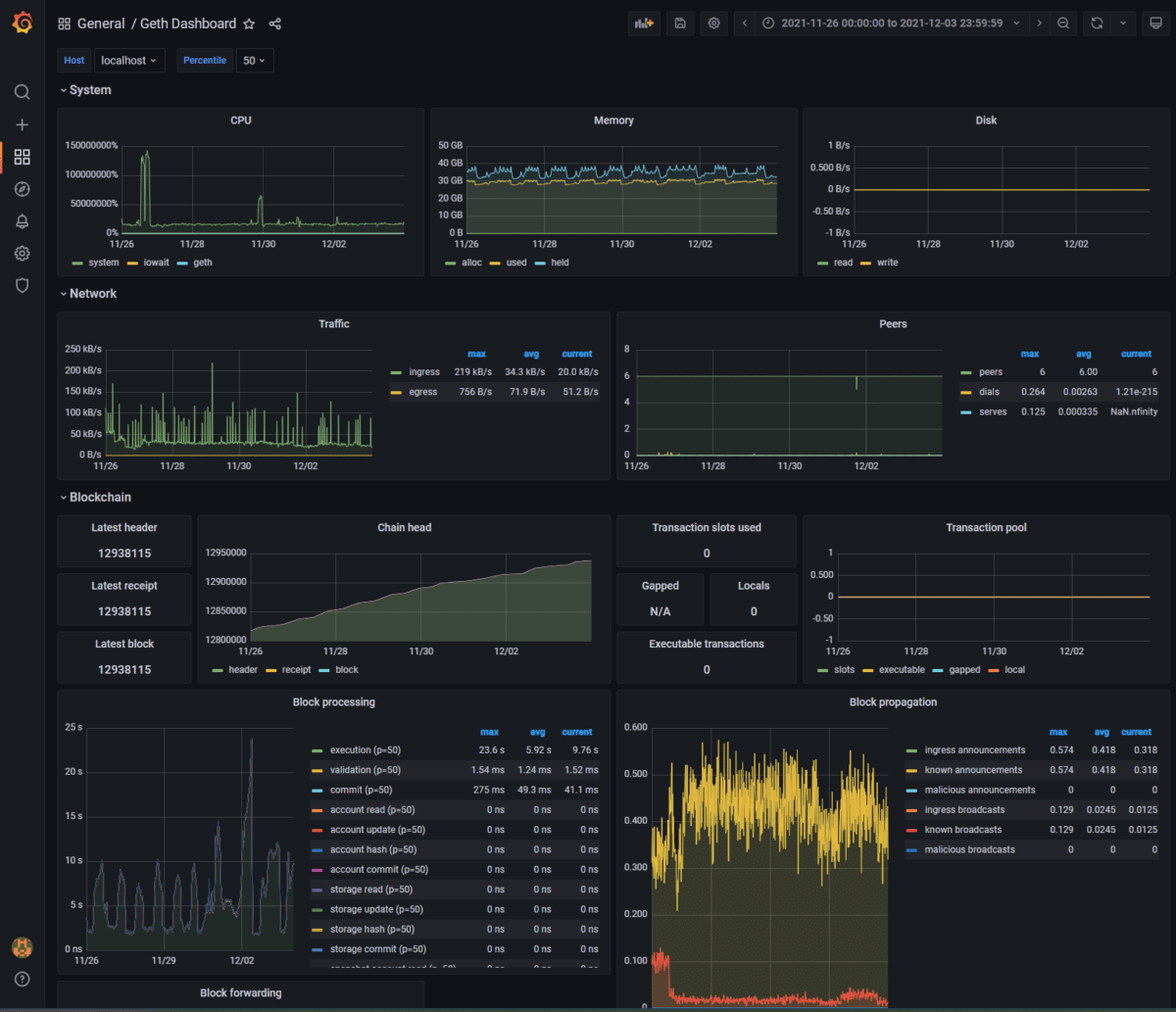 Tracking 800 million transactions in the Ethereum Blockchain
