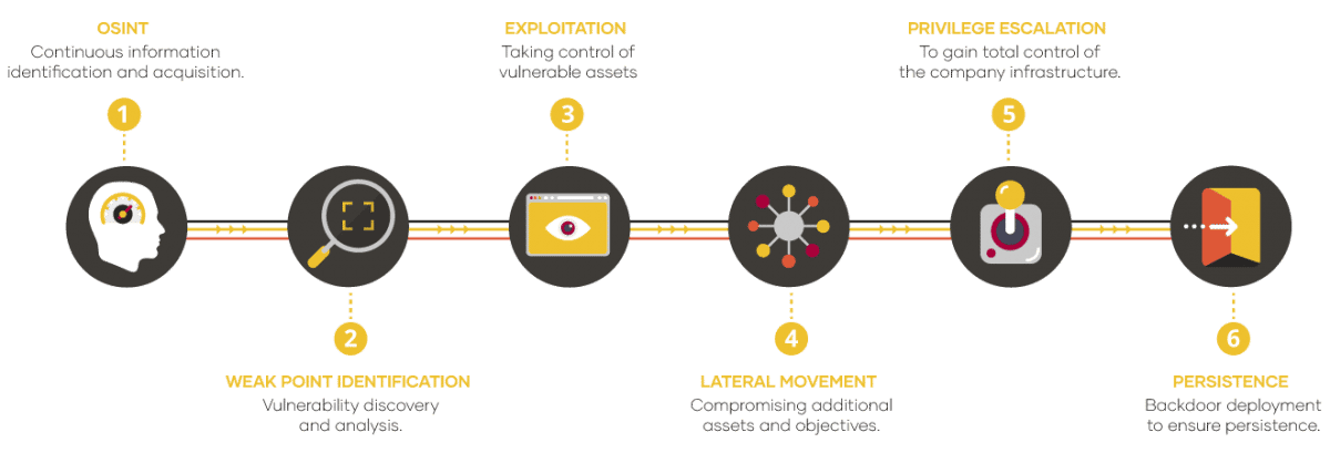 Red Team, the soldiers of the TIBER-EU program