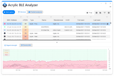 Bluetooth LE analyzer - Acrylic Bluetooth | Tarlogic
