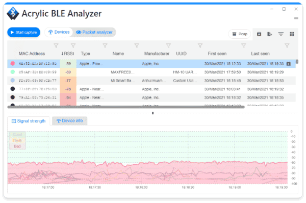 Bluetooth LE analyzer - Acrylic Bluetooth | Tarlogic