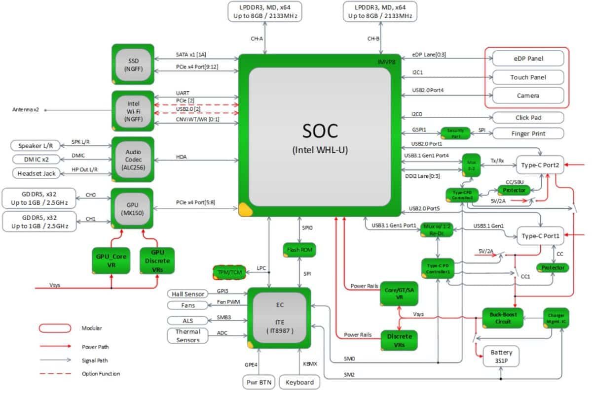 OWASP FSTM: Information gathering and reconnaissance