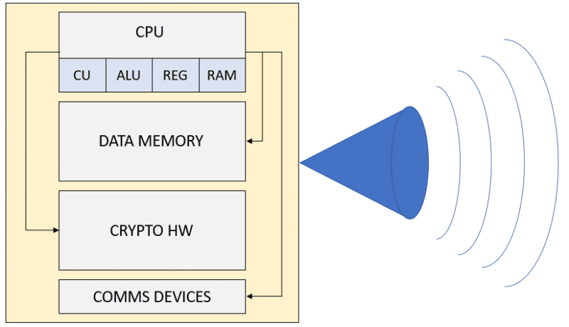 OWASP FSTM: Information gathering and reconnaissance