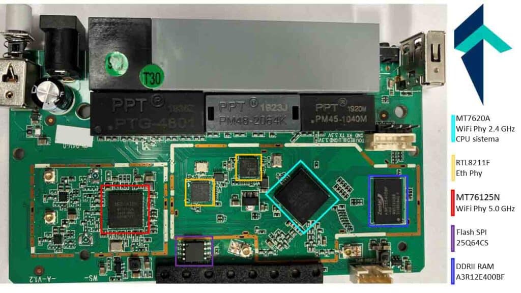 OWASP FSTM, stage 2: Obtaining IOT device firmware OWASP FSTM, stage 2: Obtaining IOT device firmware