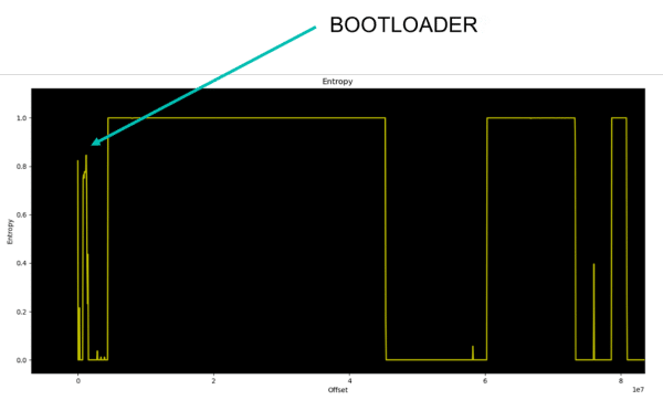 Reverse Engineering Dahua NVR/XVR Devices and Breaking Their Boot Security